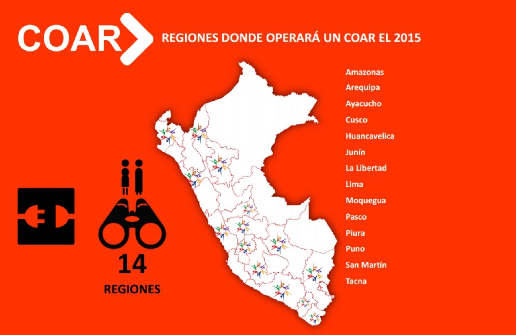 Confirman que el 14 de enero vence inscripción para postulantes a COAR ...